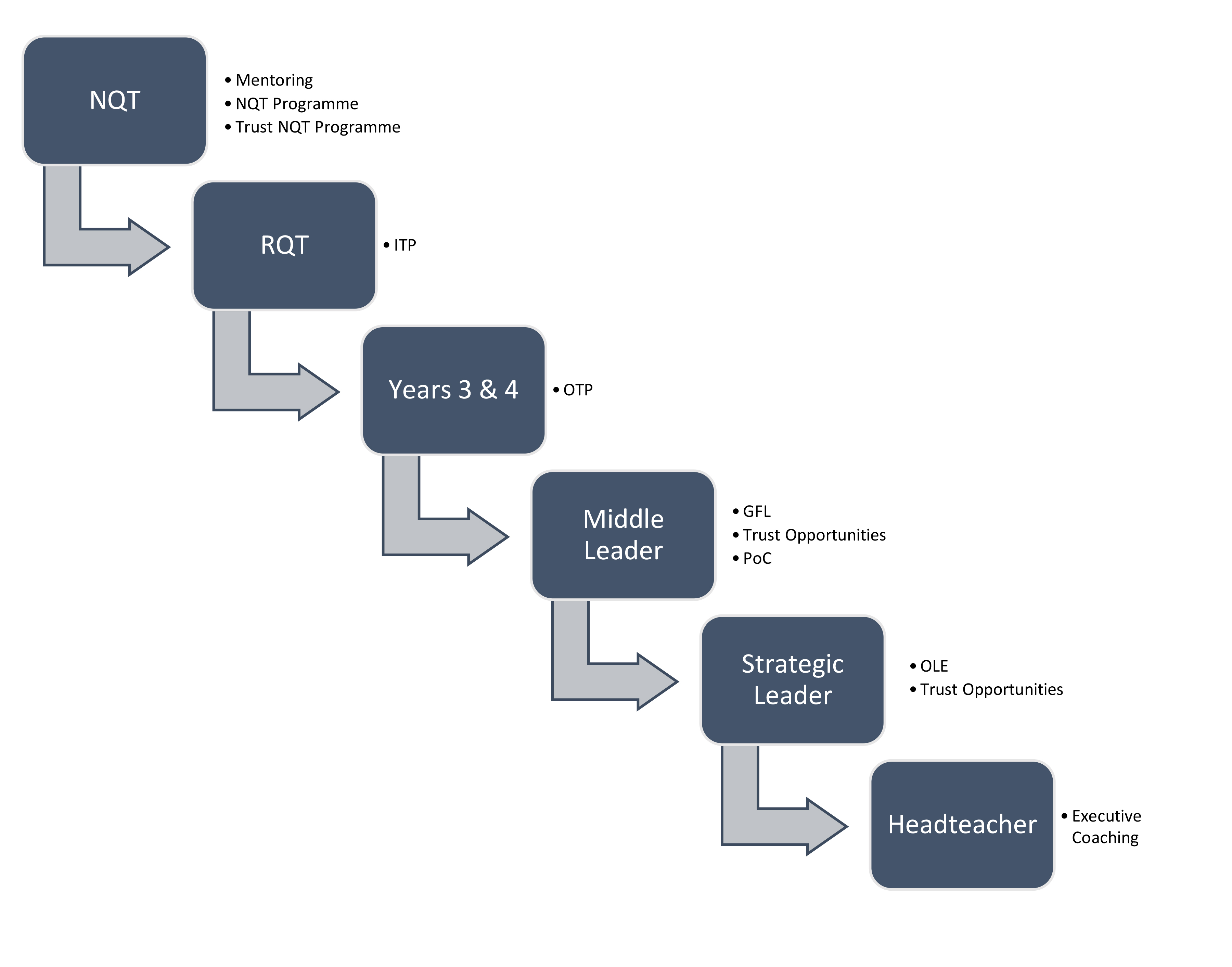 School Improvement Strategy The Mill Academy school-improvement-strategy-the-mill-academy